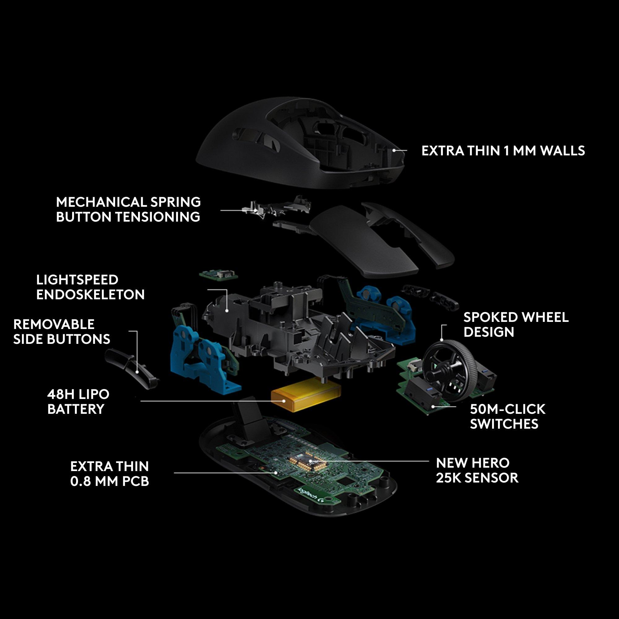 Logitech PRO Wireless Gaming Mouse
