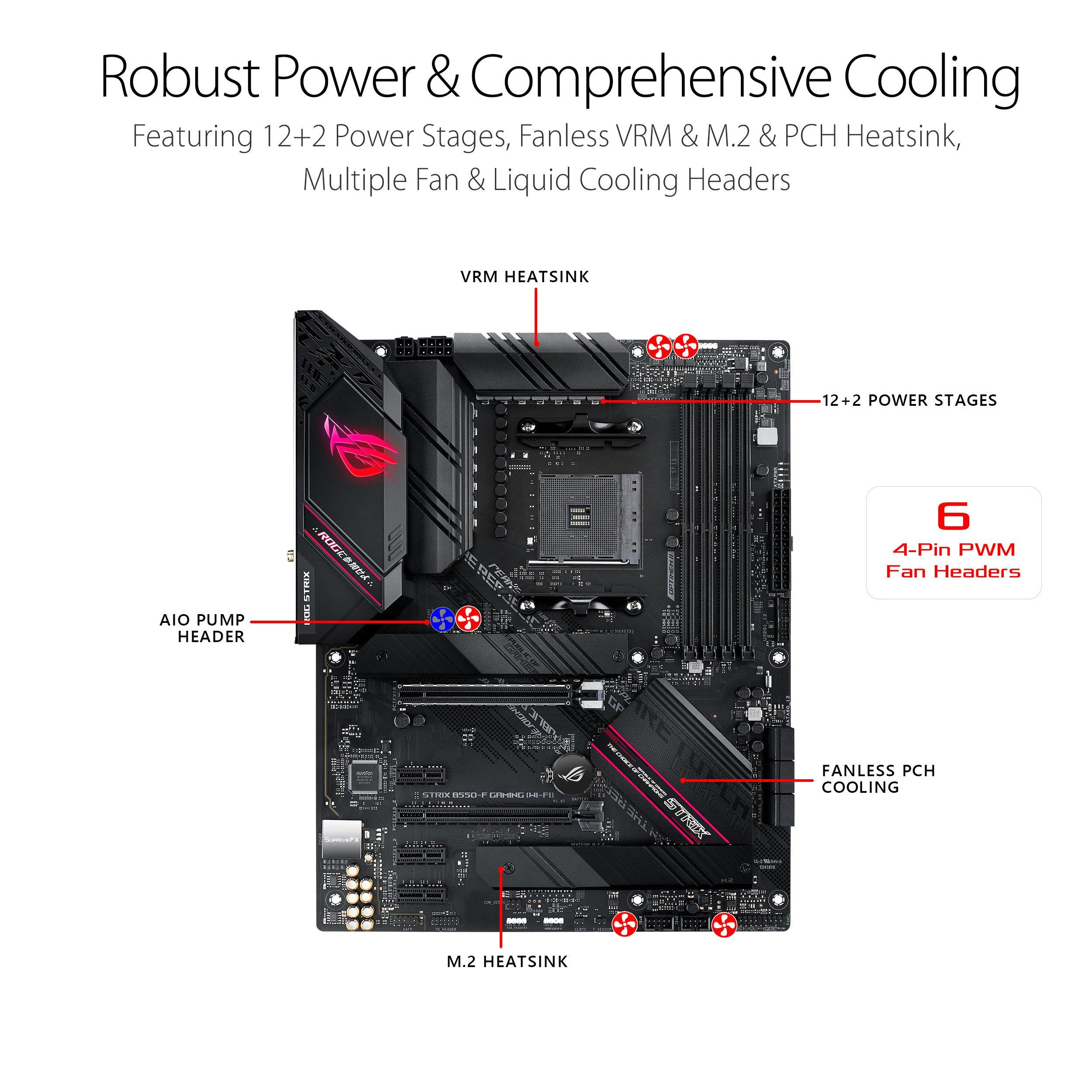 ASUS ROG STRIX B550-F GAMING (WI-FI) DDR4 Motherboard